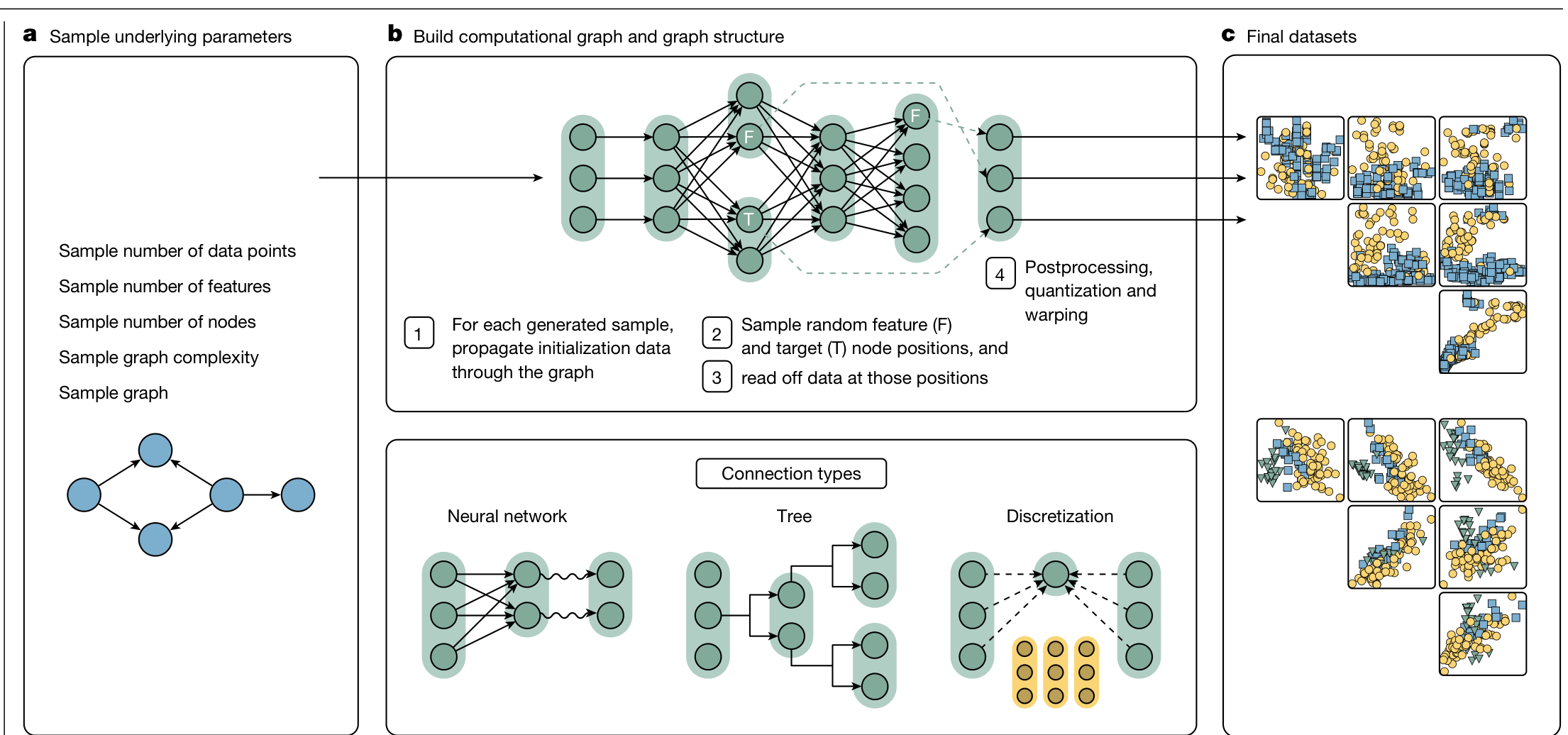 Accurate predictions on small data with a tabular foundation model ...